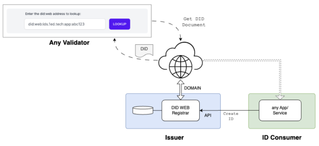 Uniform ID Framework | 1EdTech